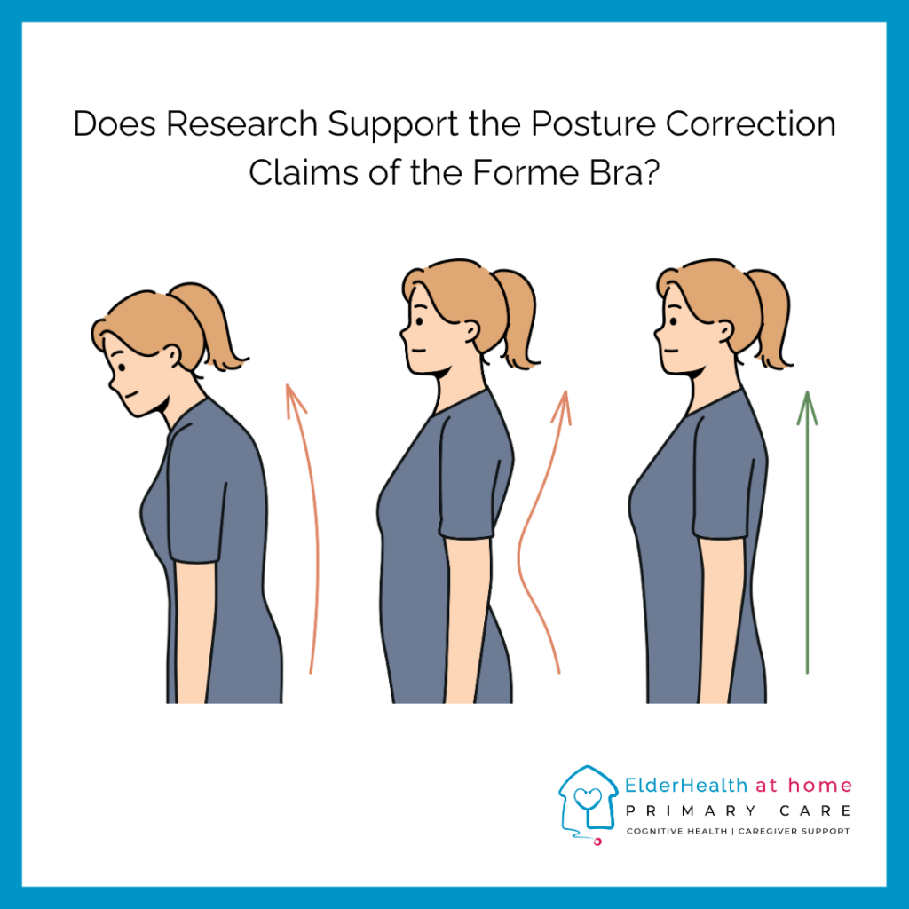 Does Research Support the Posture Correction Claims of the Forme Bra ...