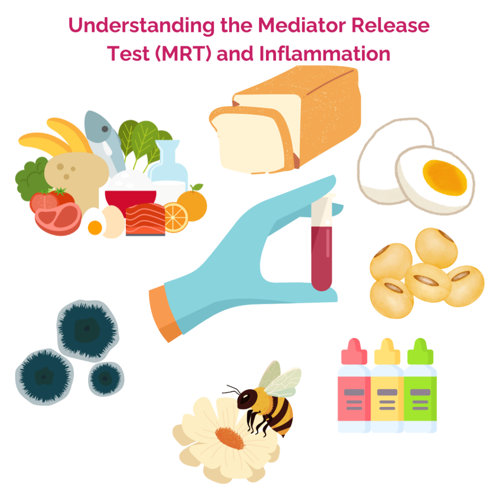 Understanding the Mediator Release Test (MRT) and Inflammation ...